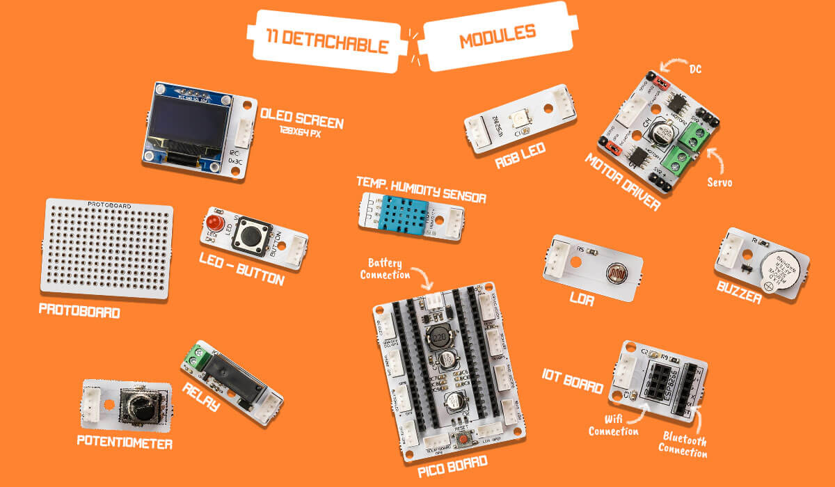 PicoBricks Raspberry Pi Pico W Starter Kit from Robotistan on Tindie